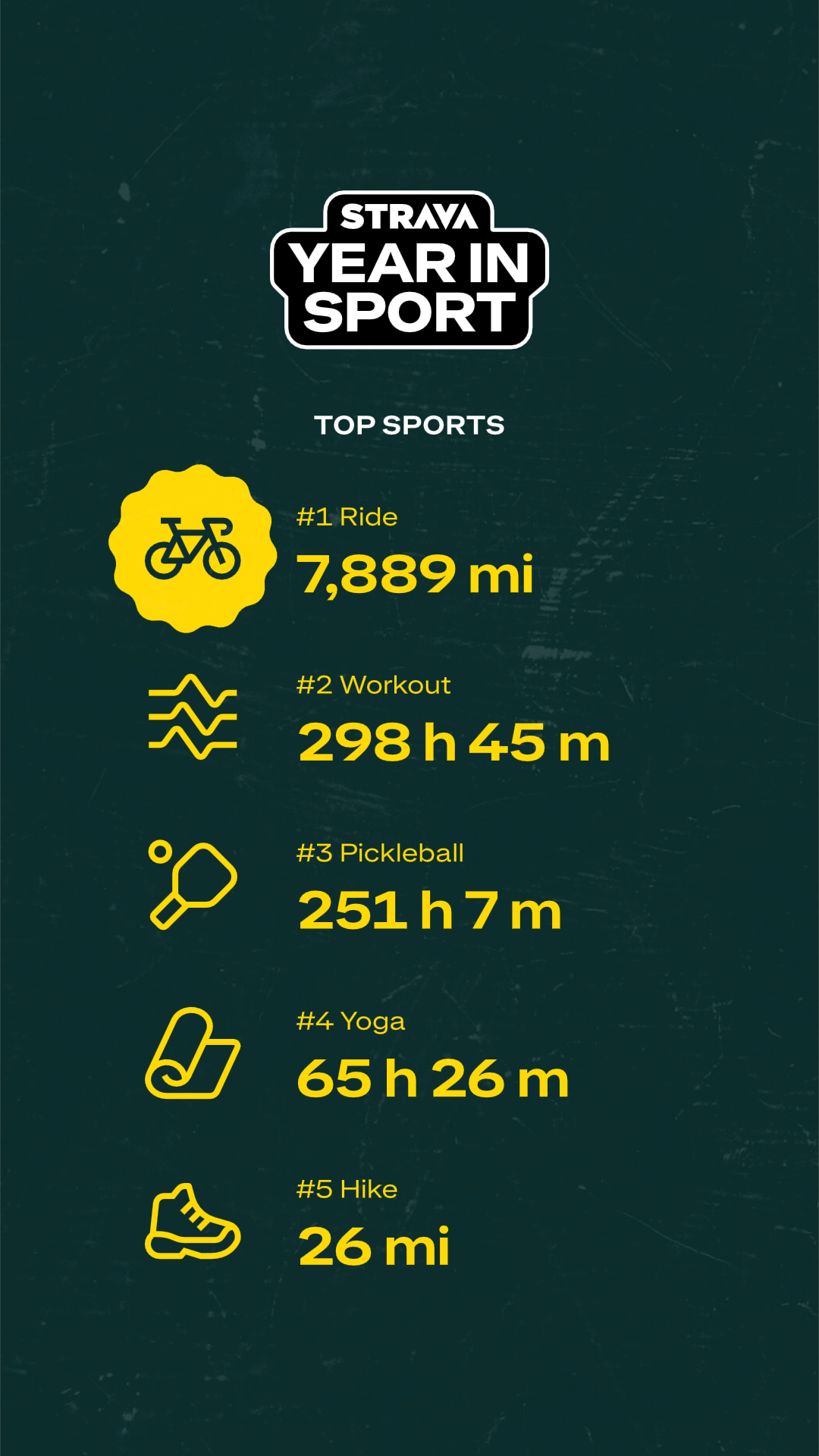 “What’s all the Hubbub Bub?” – Keep Calm and Pedal On